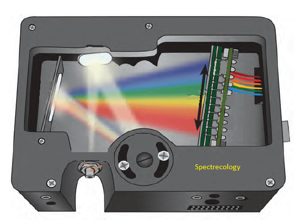 Spectromètre amateur home made pour télescope DIY electronique ...
