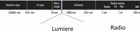 La radioastronomie les radiotelescopes fonctionement - Free Sky
